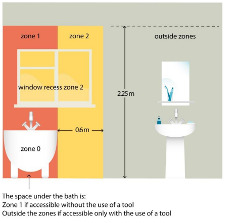 What is notifiable electrical work? - MB Installations